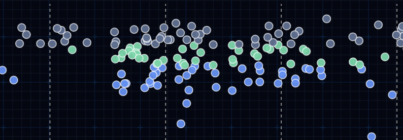 v6.dooring可视化大屏搭建平台